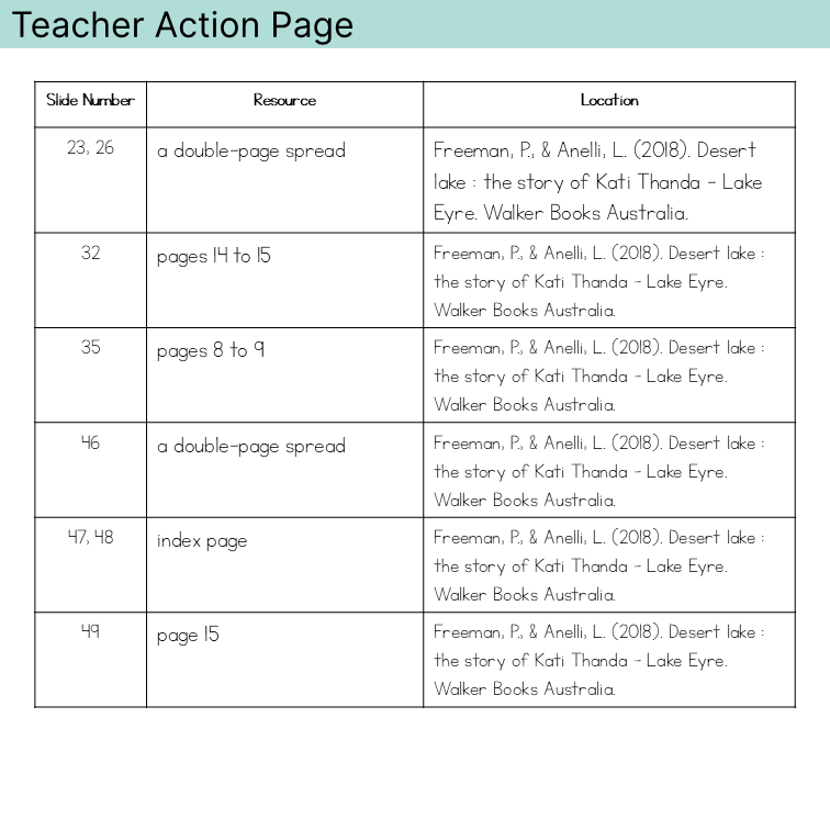 Multi-Age | Year A | Unit 2 - 'Desert Lake' | Component B – Classroom ...