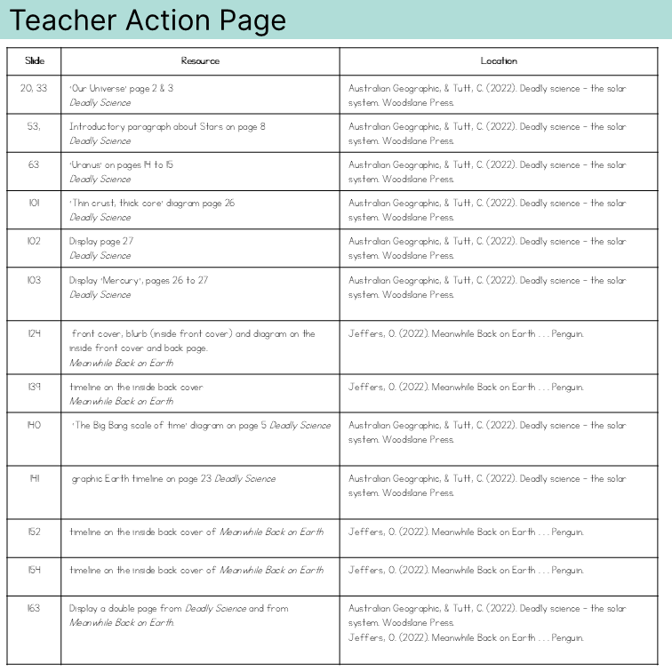 Stage 2 | Unit 10 - 'Deadly Science' | Component B – Classroom Ready ...