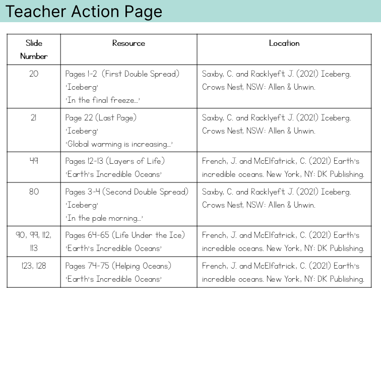 Stage 2 | Unit 2 - 'Iceberg' & 'Earth's Incredible Oceans'| BUNDLE ...