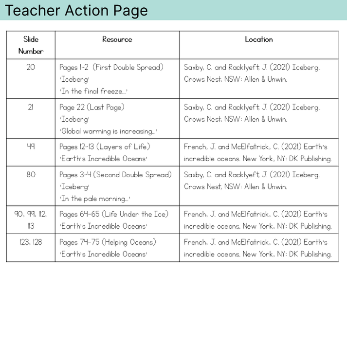 Stage 2 | Unit 2 - 'Iceberg' & 'Earth's Incredible Oceans'| BUNDLE ...